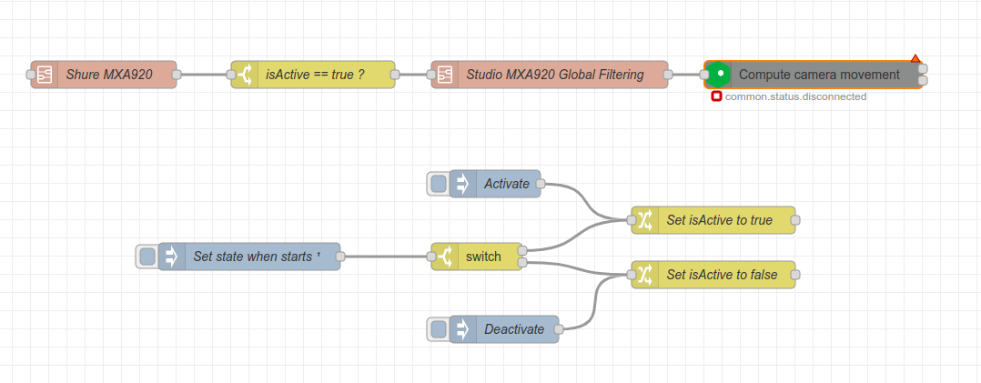 Setup & Configuration – Knowledge Base